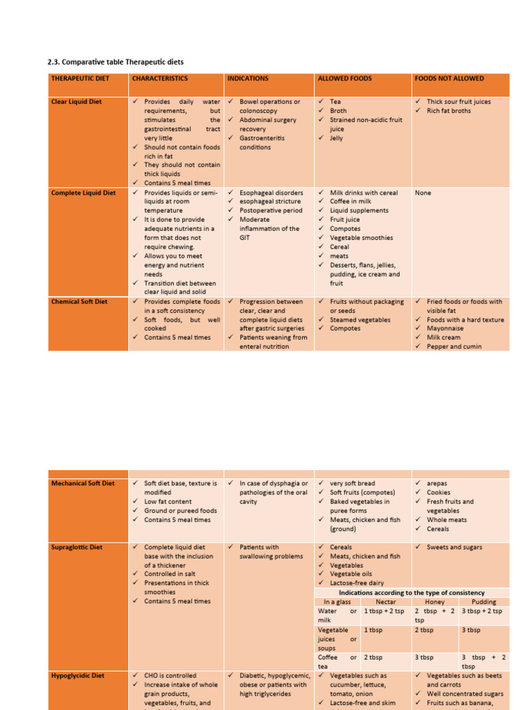 Therapeutic Diets Comparison Guide | PDF | Foods | Dieting