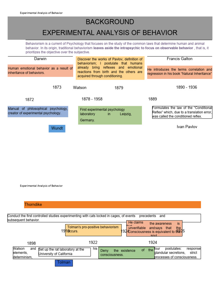 Experimental Analysis Timeline | PDF | Behaviorism | Psychology