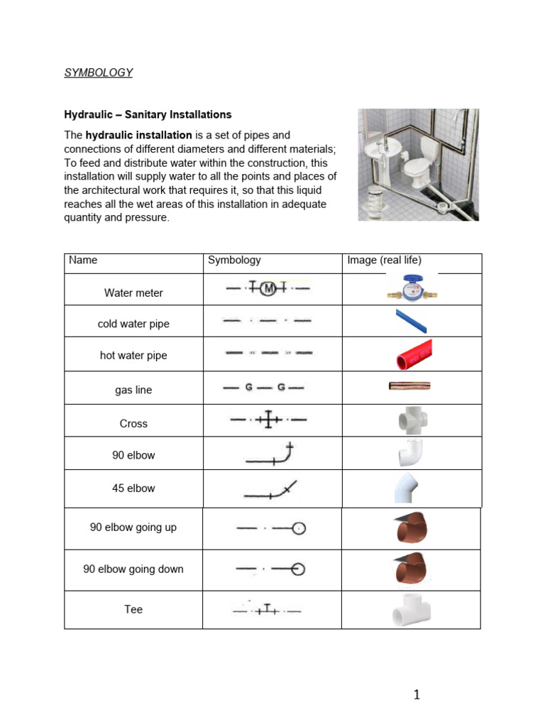 Facilities Symbology | PDF | Pipe (Fluid Conveyance) | Valve