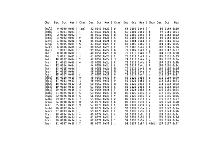 Tabela Asci Binaria ASCII Binary Character Table | PDF | Ascii