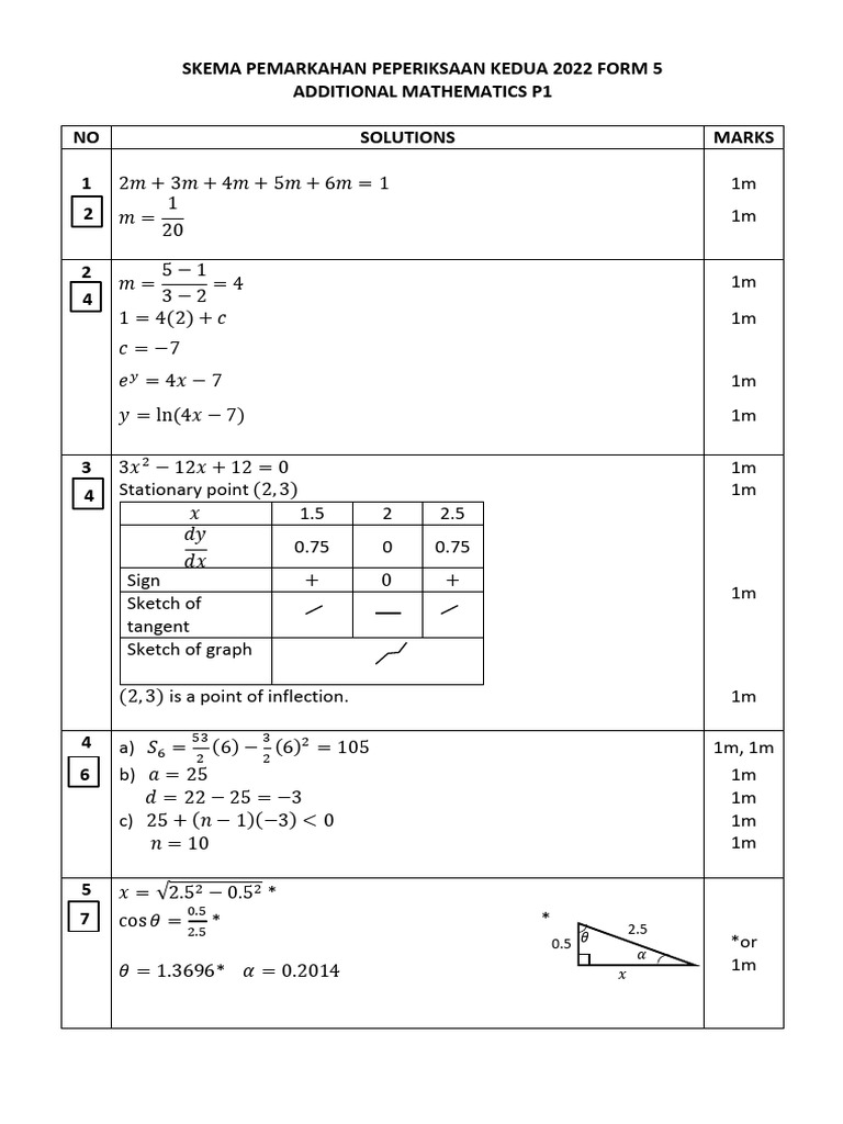 2022 F5 Paper 1 MS | Download Free PDF | Algebraic Geometry ...