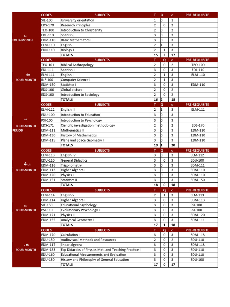 Pensum Edu Mathematics | PDF | Mathematics | Geometry