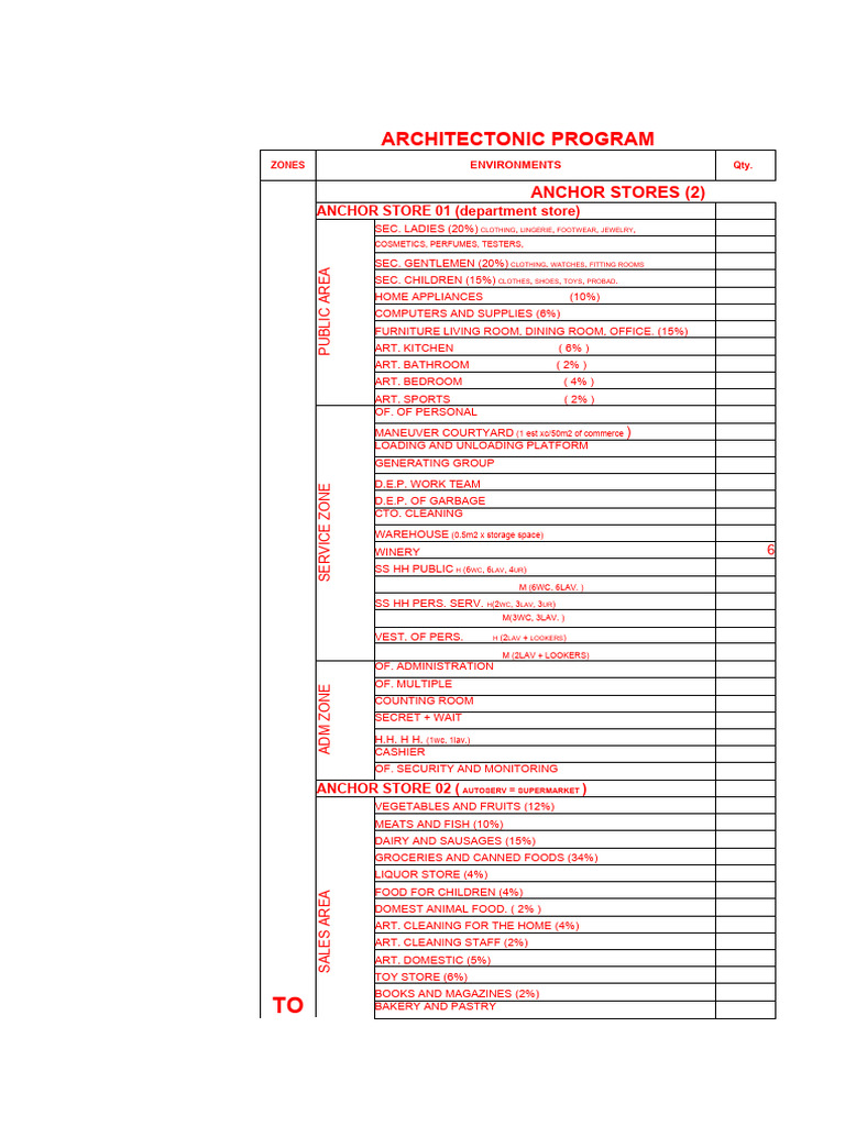 Architectural Program Anchors 2 | PDF | Grocery Store | Room