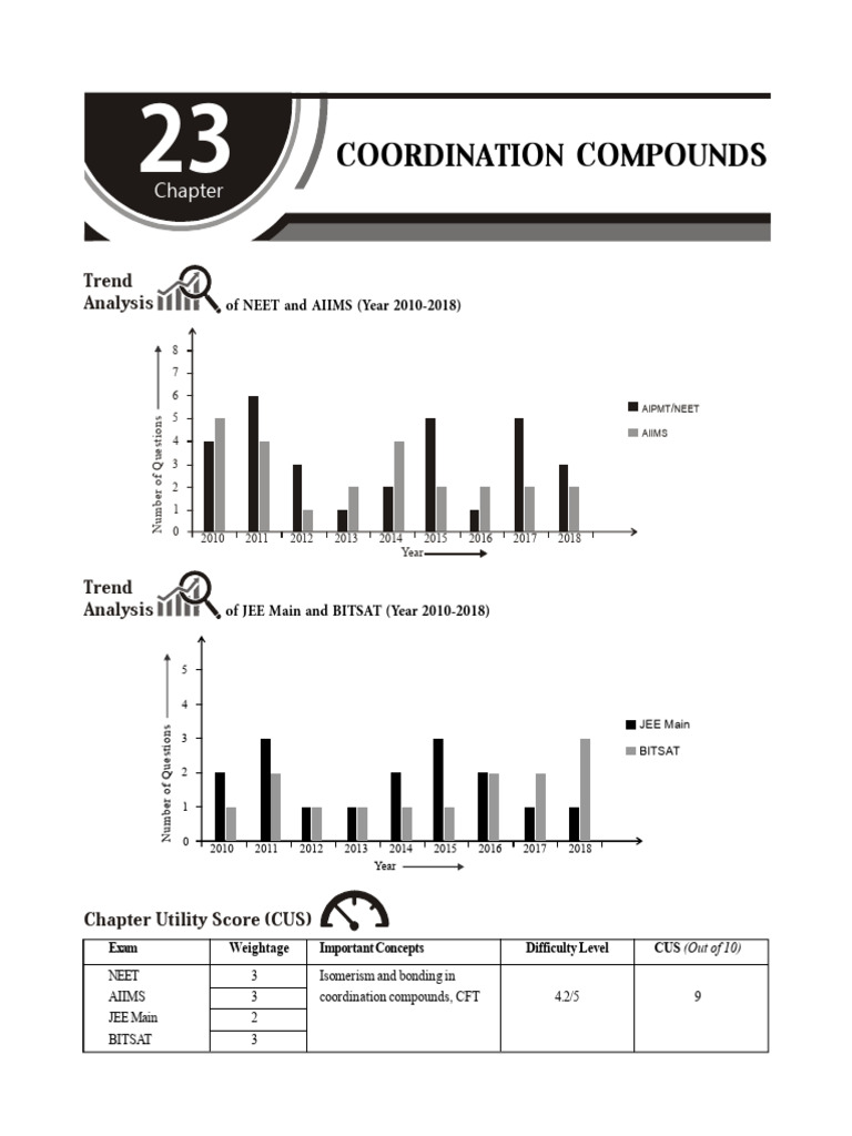Coordination Compounds | PDF | Coordination Complex | Ligand