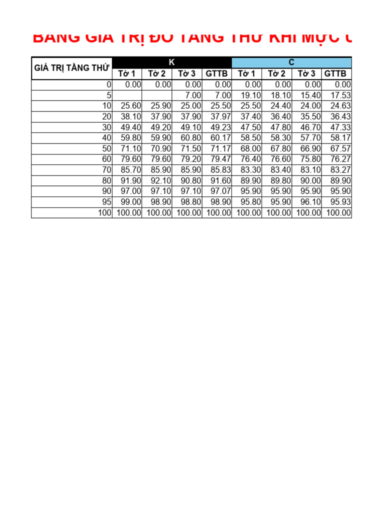 Dot Gain | PDF