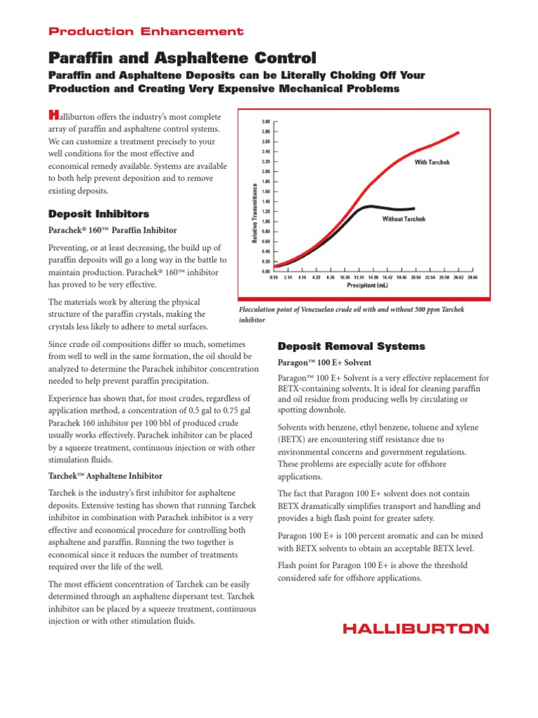 Paraffin and Asphaltene Control Solutions | PDF
