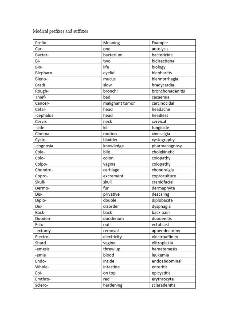 Medical Prefixes and Suffixes Guide | PDF | Clinical Medicine | Medical ...