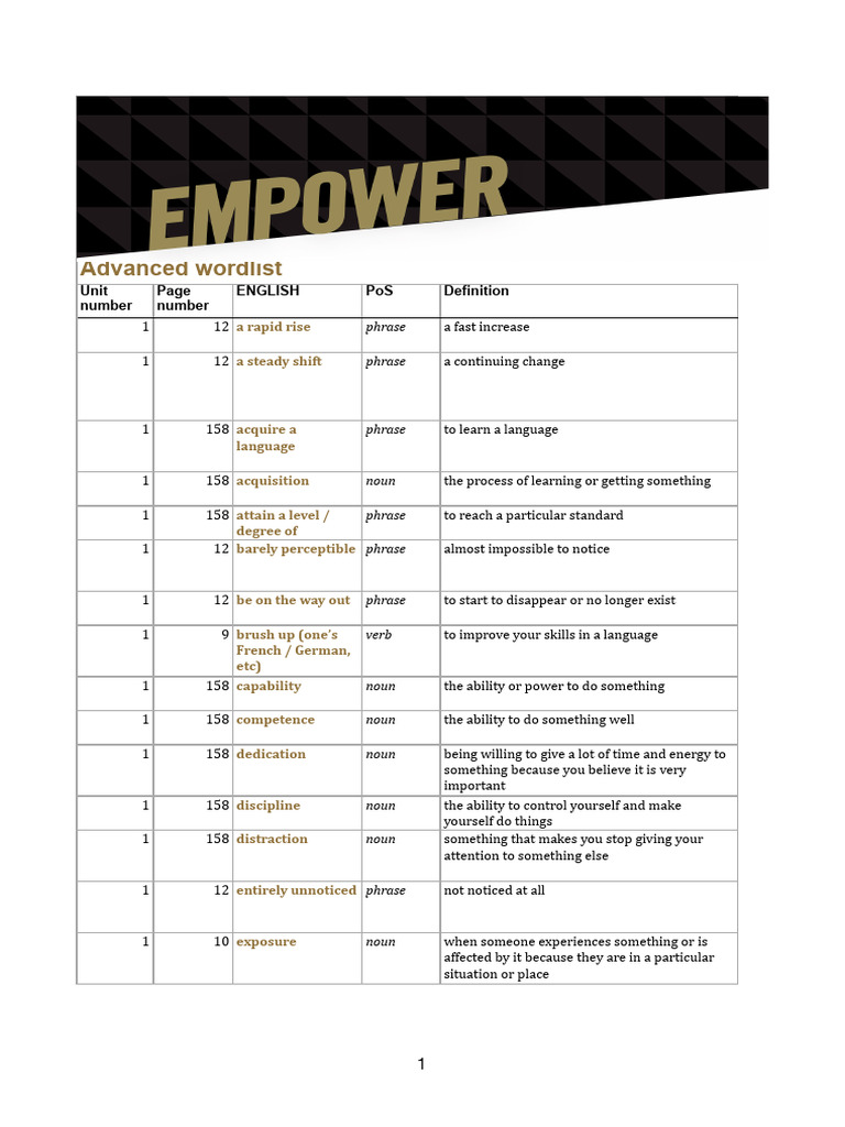 Empower C1 Word List-EnG | PDF | Prison | Life Imprisonment