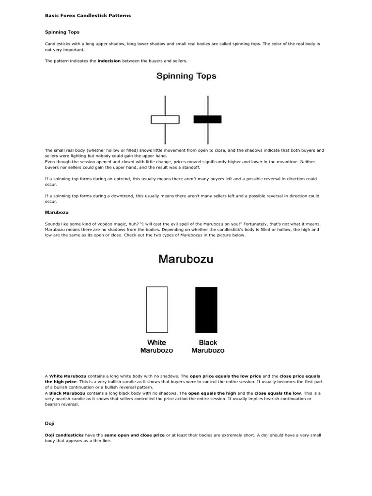3 Basic Forex Candlestick Patterns | PDF | Market Trend | Investing