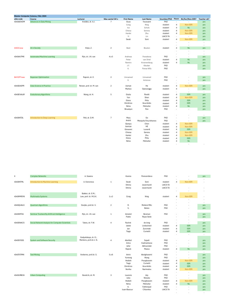 SATAPHD Assignments MSC Computer Science Fall 2024 | PDF | Systems Science | Applied Mathematics