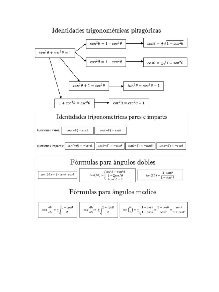 Formulas Trigonometricas | PDF