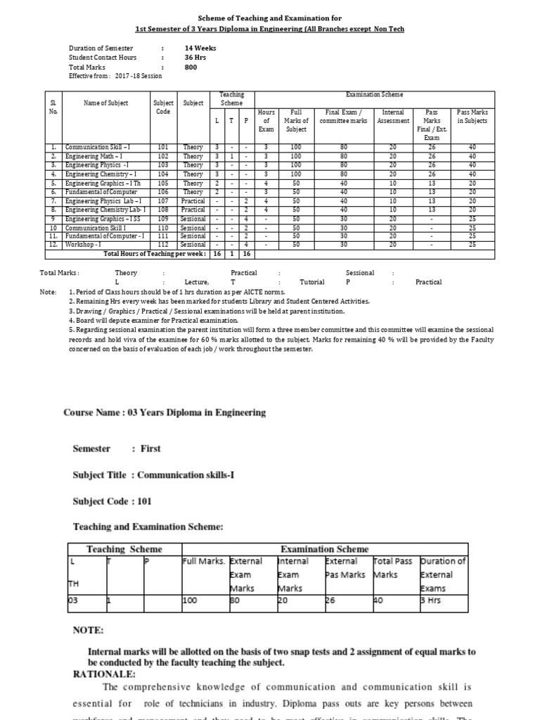 Diploma Engineering 1st Semester Scheme | PDF | Matrix (Mathematics ...
