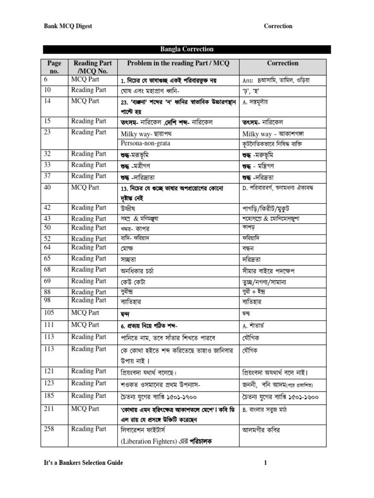 Bank MCQ Digest (Correction) | PDF