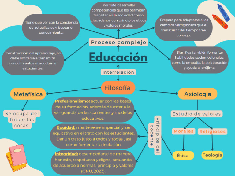 ADA 1 - Mapa Conceptual | PDF