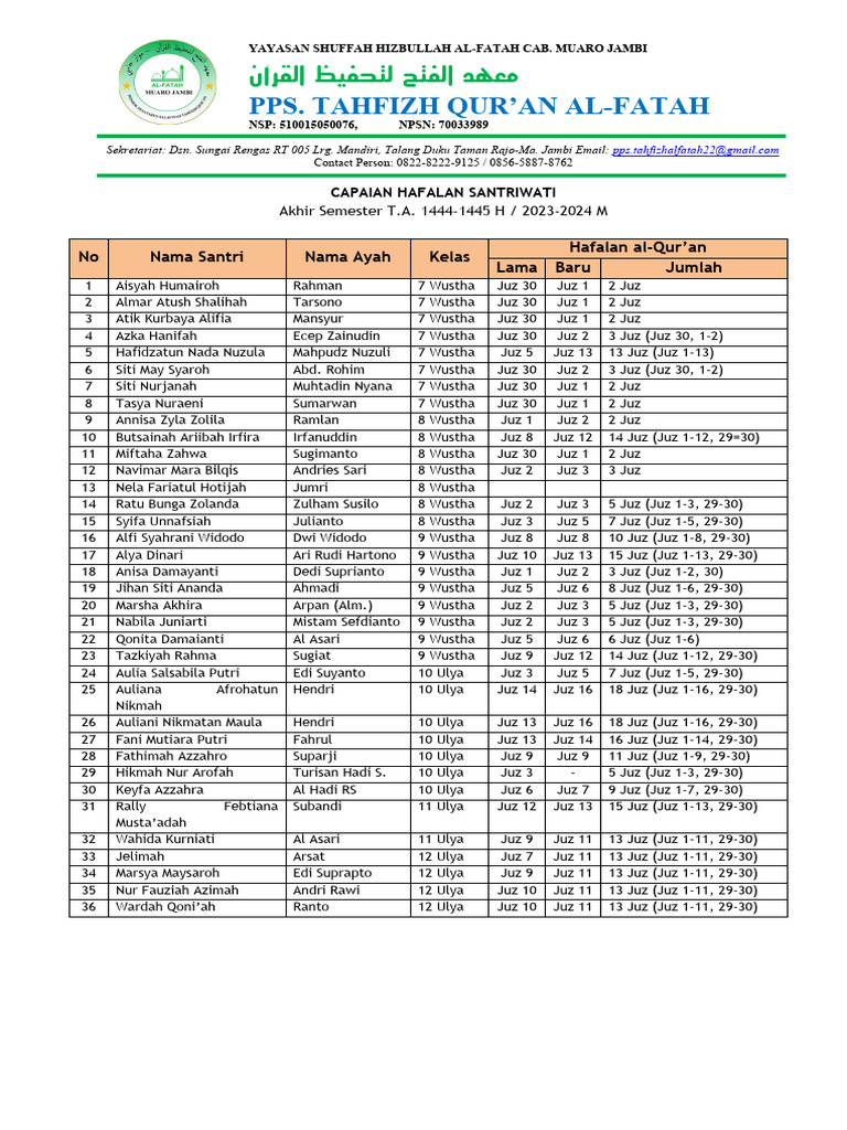 Capaian Hafalan | PDF