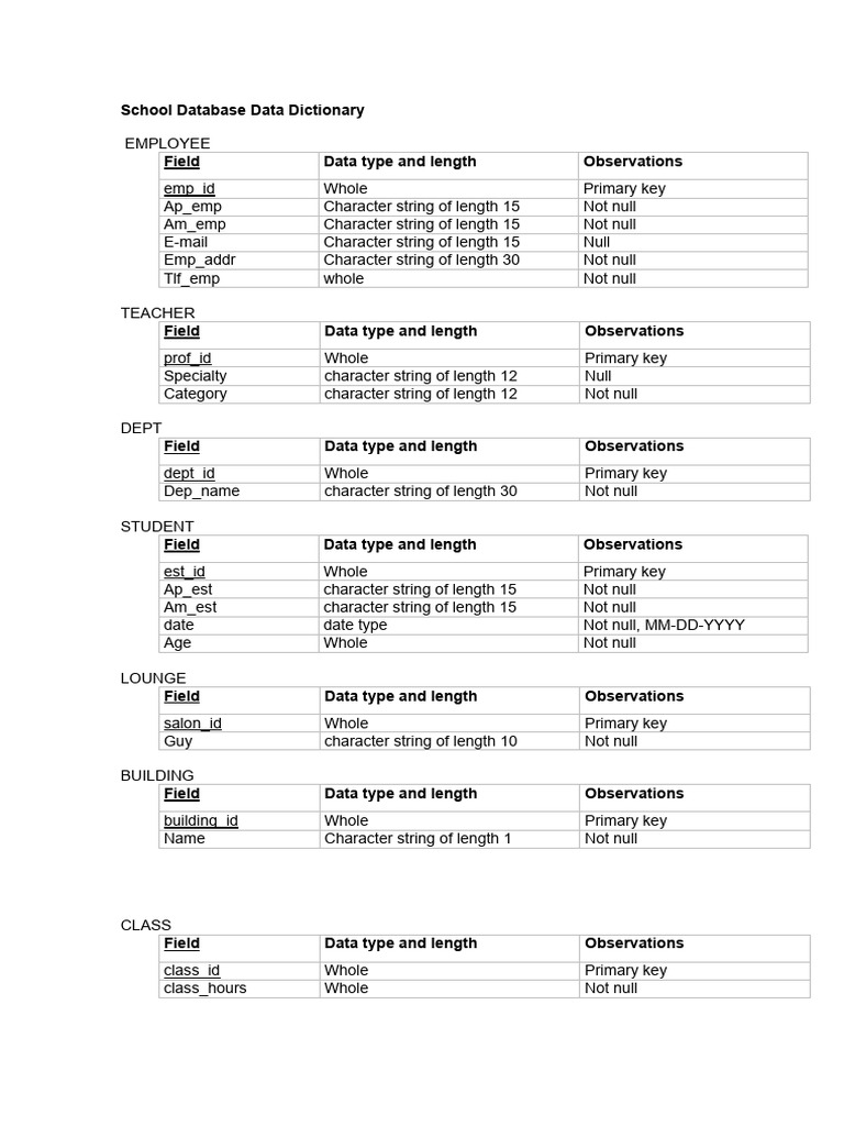 School Database Data Dictionary Pdf String Computer Science Databases