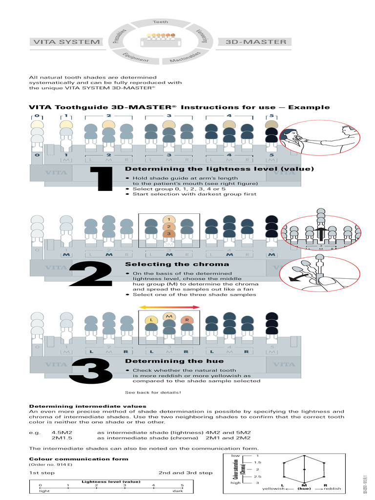 VITA 3D-MASTER Shade Guide Instructions | PDF | Color | Hue