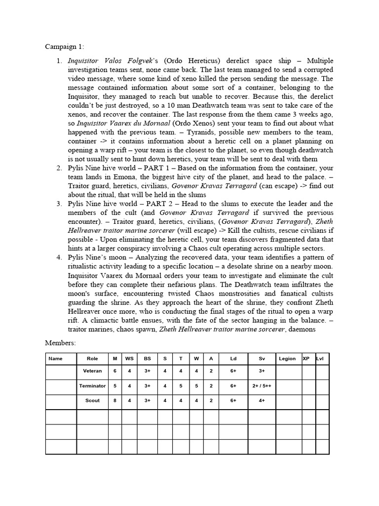 Deathwatch Kill Team | PDF