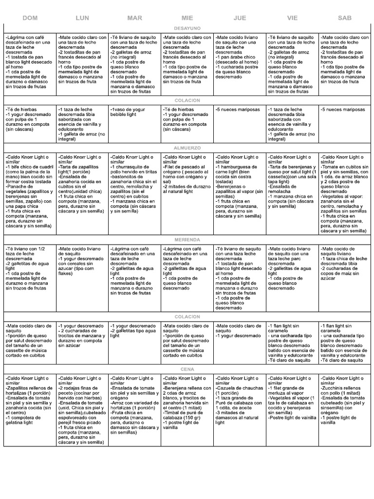 Dietas Cormillot Semana1 | PDF