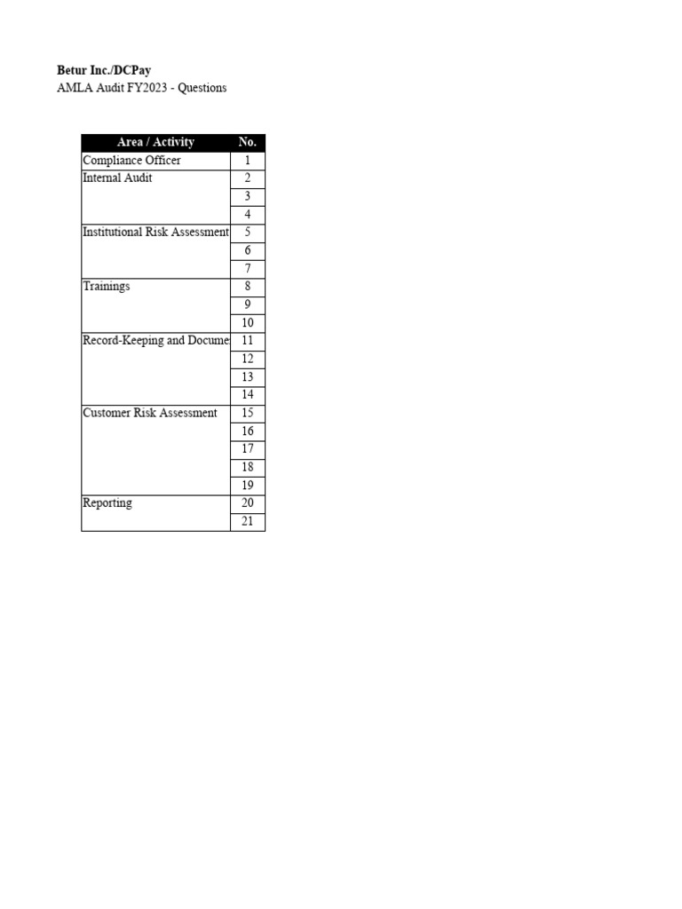 AMLA Questionnaire | PDF | Regulatory Compliance | Internal Audit