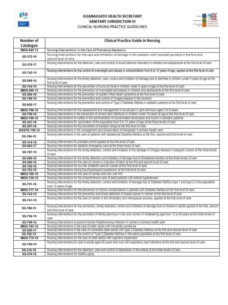 Nursing Standards and Guides | PDF | Preventive Healthcare | Nursing