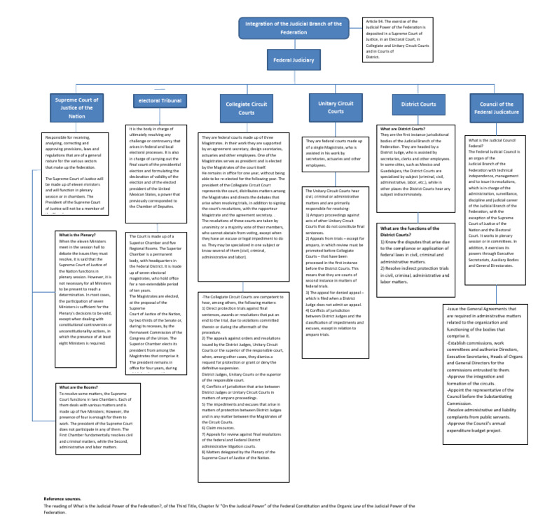 Overview of Mexico's Federal Judiciary | PDF | Judiciaries | United ...