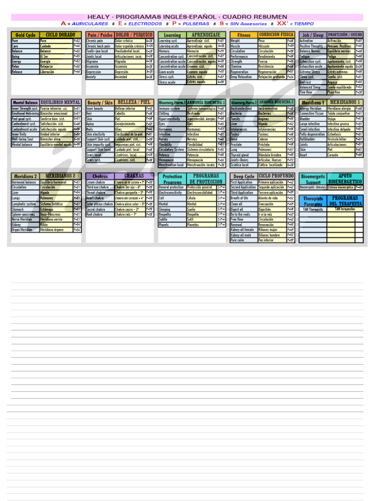 HEALY - IX - PROGRAMAS. Cuadro Resumen Horizontal-maCC | PDF | Órgano (anatomía) | Morfología ...