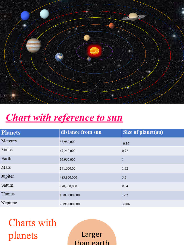 Solar System | PDF