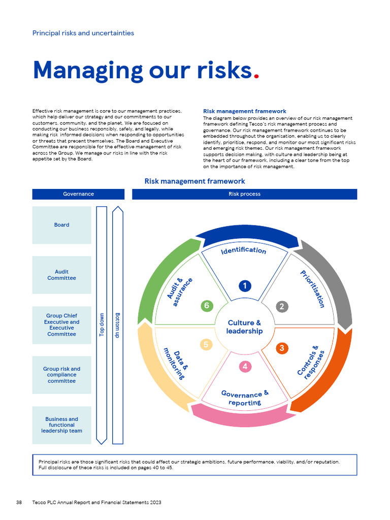 Tesco Risk Management Framework Overview | PDF | Cost Of Living | Risk