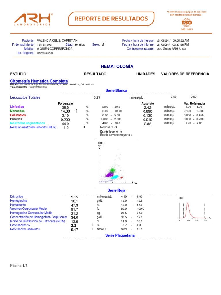 Hematología: Citometría Hemática Completa | PDF | Hematología ...
