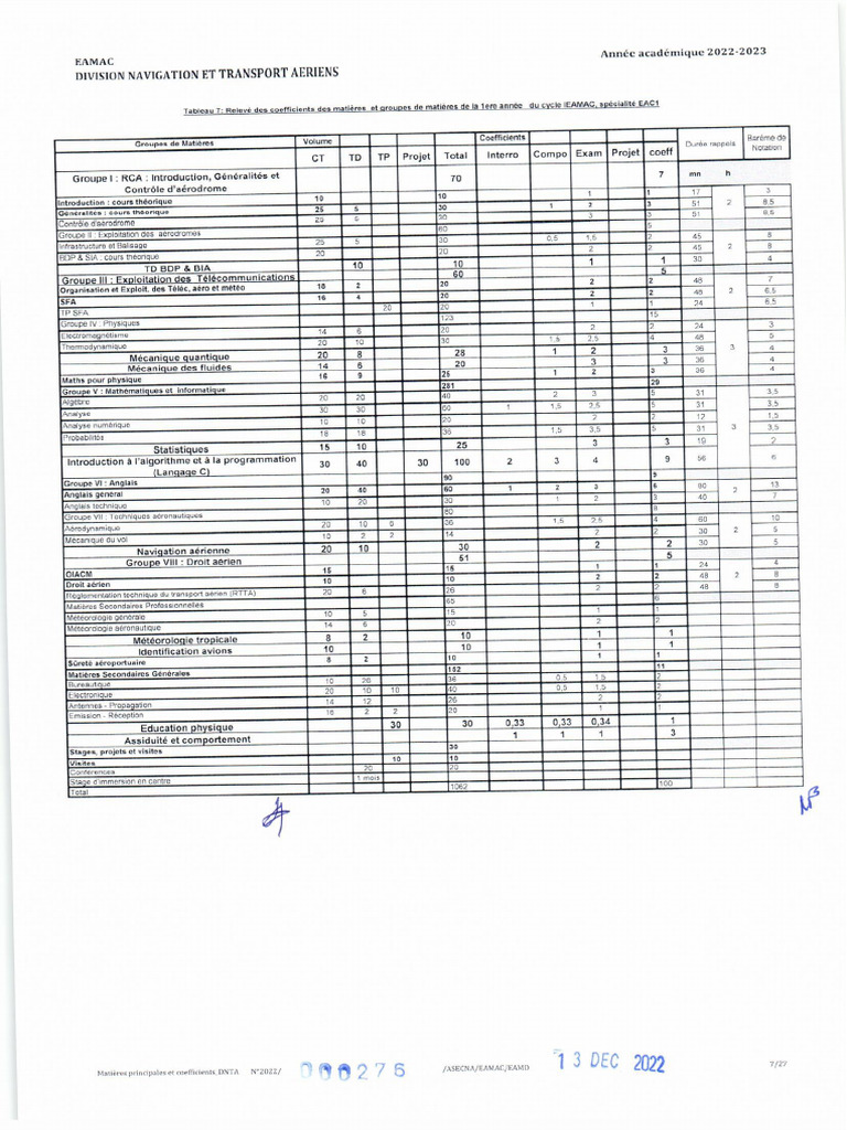 NTA Tableau Relevé Des Coefficients Associés Aux Matières Et Groupe de ...