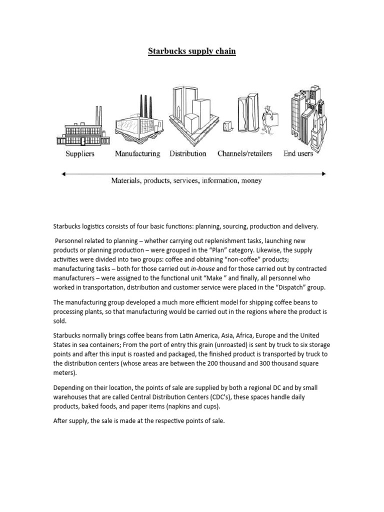 Starbucks Supply Chain | PDF | Logistics | Starbucks