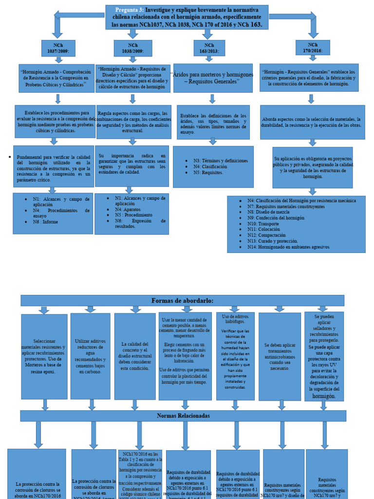 Esquemas 2 | PDF | Hormigón | Cemento