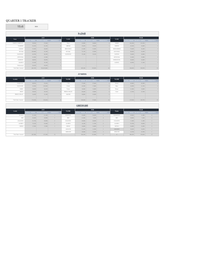 IC Actual Versus Quota Annual Sales Report 11496 | PDF