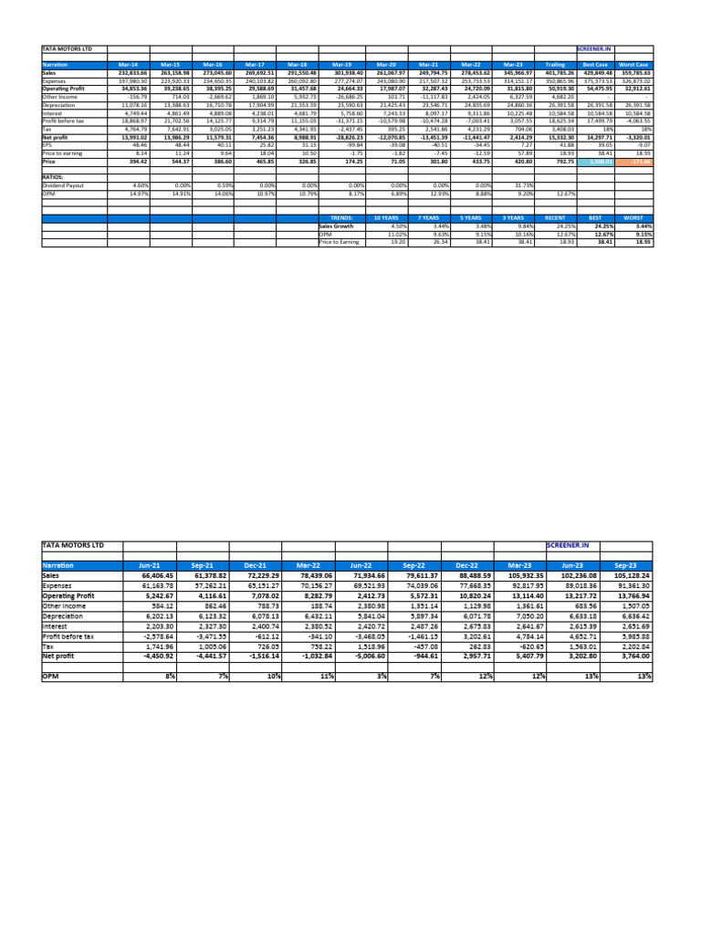 Tamo FS Analysis OG | PDF | Balance Sheet | Business Economics