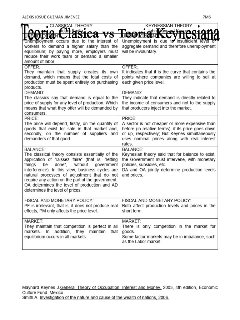 Comparative Chart Classical Theory Vs Keynesian Theory | PDF ...