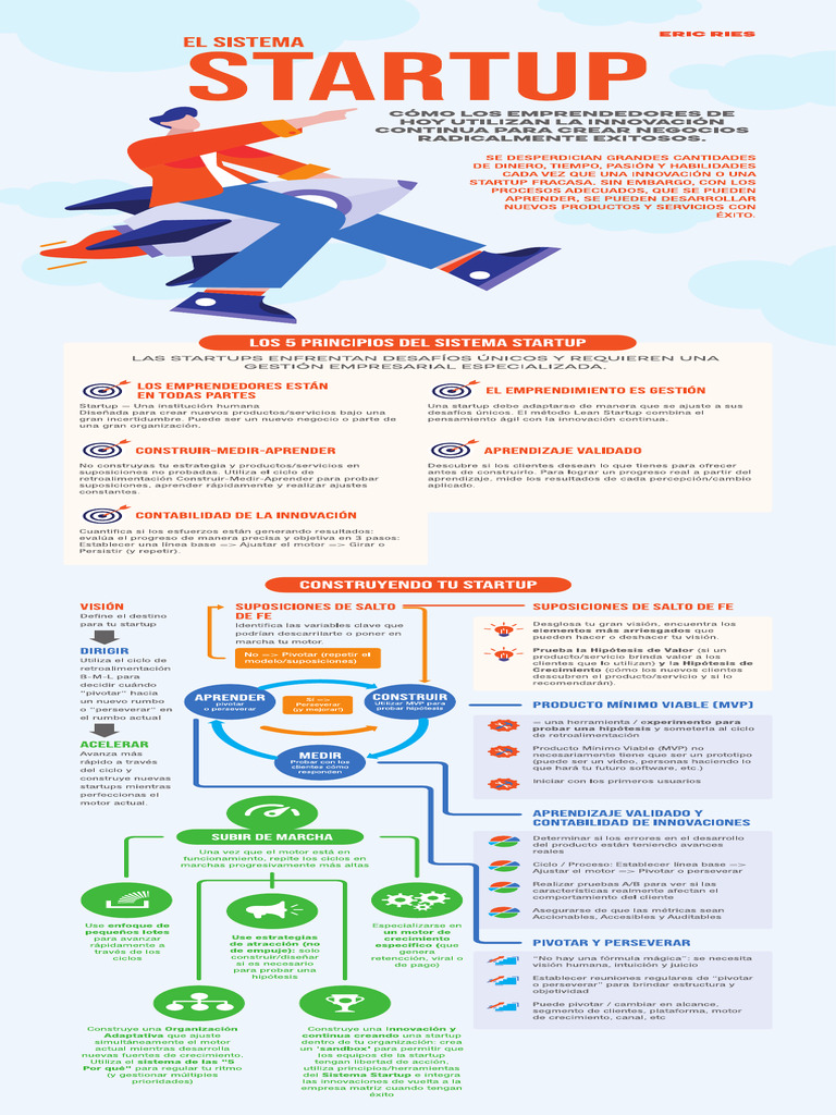 El Método Lean Startup | PDF