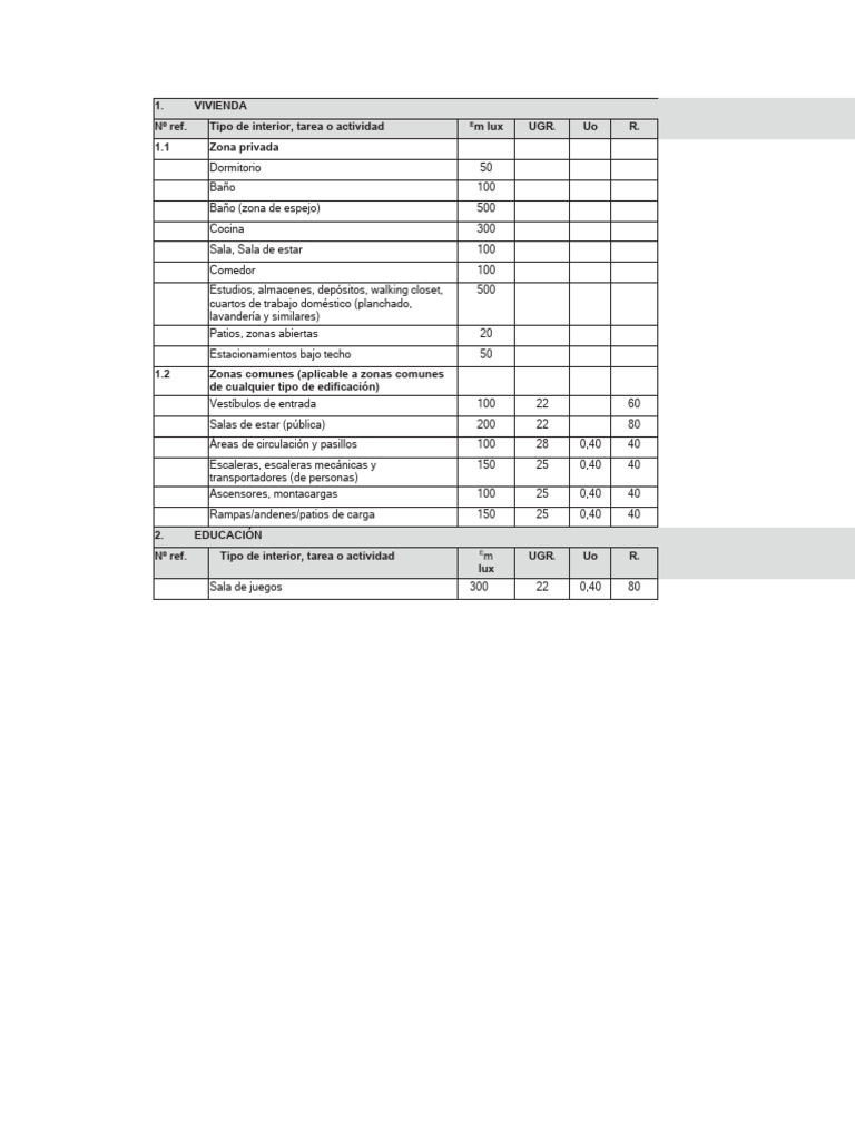 Norma Técnica Em.010 | PDF
