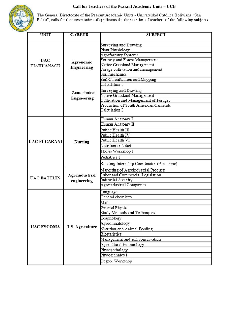 Call For Teachers of The Peasant Academic Units - UCB | PDF ...
