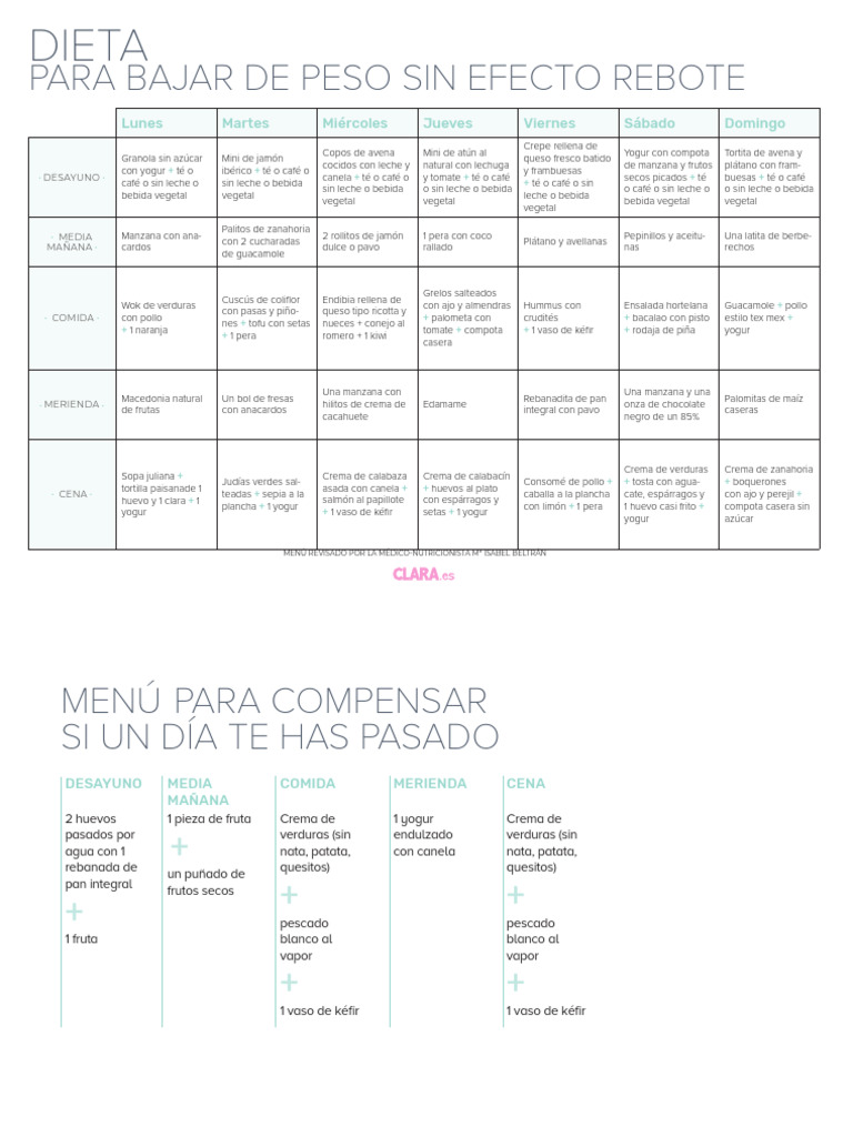Dieta para Bajar de Peso Sin Efecto Rebote - b43f2c51 | PDF | Cocina occidental | Cocina