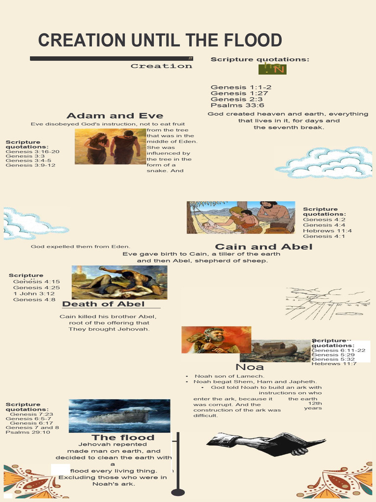 Timeline - FDI | PDF | Isaac | Book Of Genesis