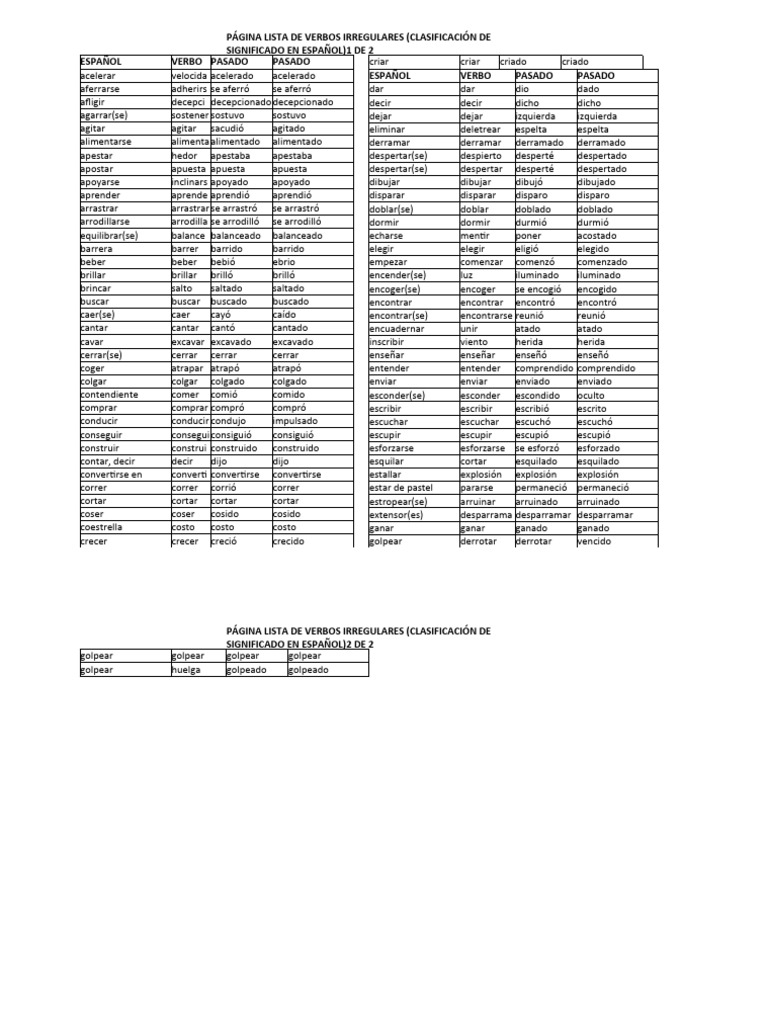 Lista de Verbos Irregulares en Español | PDF