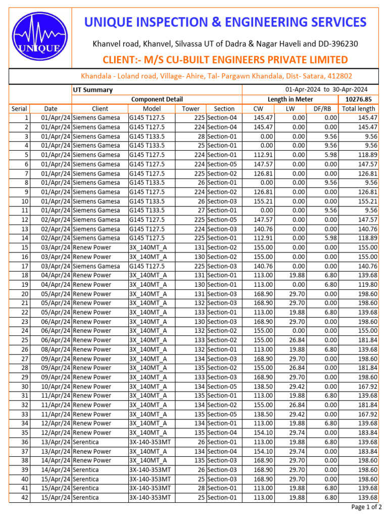 UIES UT Summary April-2024 | PDF