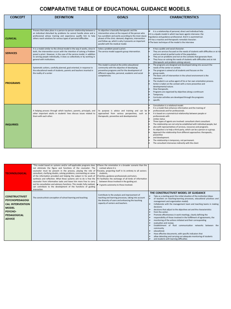 Comparative Table of Educational Guidance Models. | PDF ...