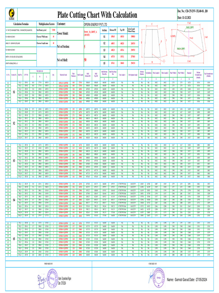 Envision 3X140 Cutting Chart | PDF