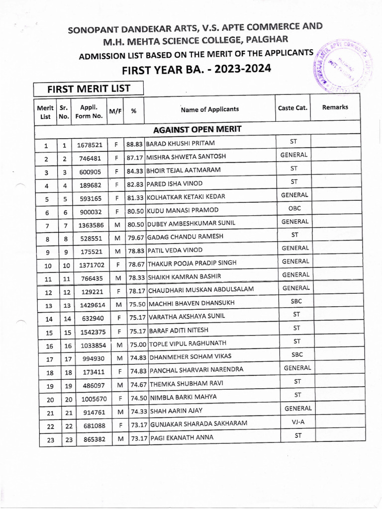 First Merit List-FYBA 2023-2024 | PDF