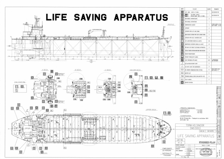 Life Saving Apparatus | PDF