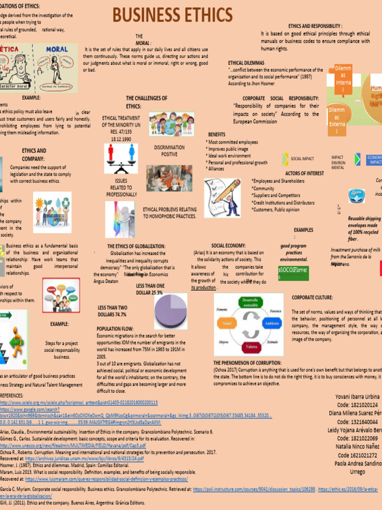 Business Ethics Infographic | PDF | Business Ethics | Morality