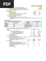 Barrett Universal II IOL Calculation | PDF