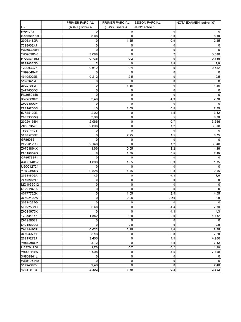 Nota Final Examen | PDF